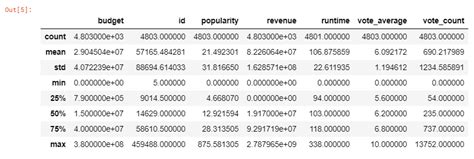 Knn Recommender System For Movie Recommendation