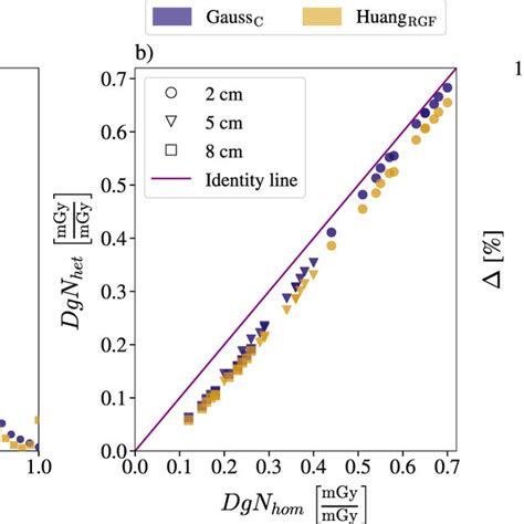 Fibroglandular Tissue Concentrations For All Breast Models Considering Download Scientific