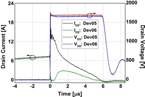 Turn Off Current And Voltage Waveforms For Two Transistors In Parallel