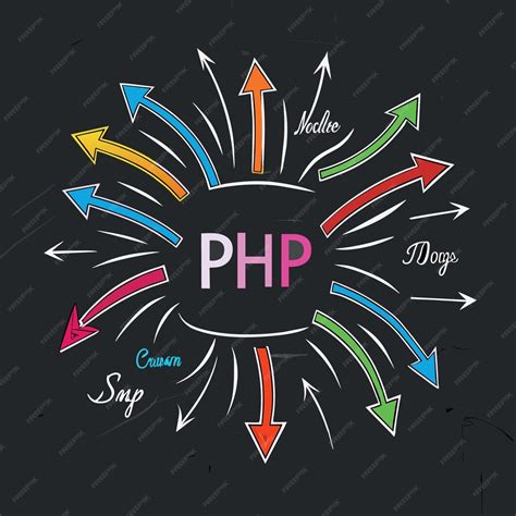 Premium Vector Php Modern Programming Language For Software