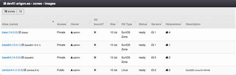 Images On Compute Node Danube Cloud Documentation