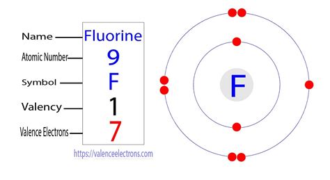 Lewis Dot Diagram For Fluoride Ion