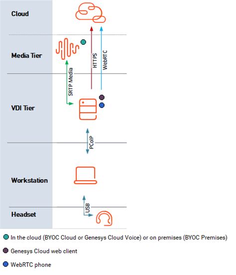 Run Genesys Cloud In A Virtual Desktop Infrastructure Vdi Configuration Genesys Cloud