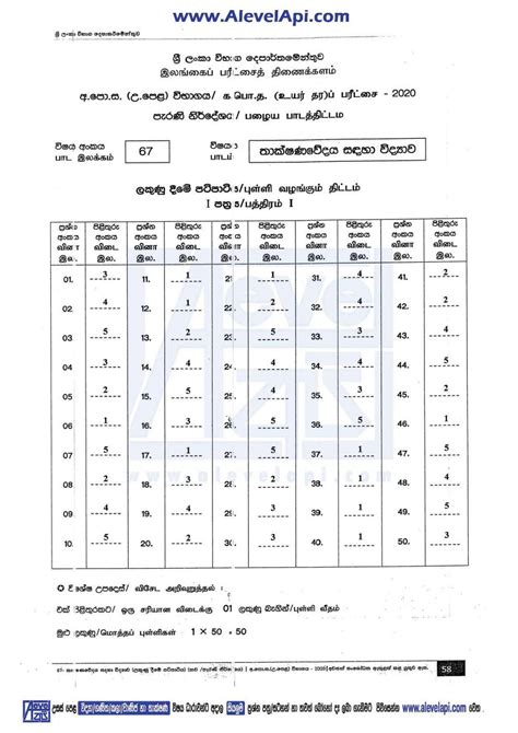 2020 Al Sft Marking Scheme Sinhala Medium