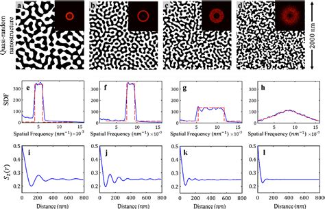 Figure 1 From Computational Microstructure Characterization And Reconstruction Review Of The