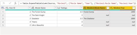 merge queries and append queries in power bi step by step for learners