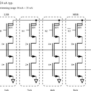 Gain Trimming DAC Dimensions Apply For Entire Rows Download Scientific Diagram