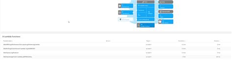 amazon ec2 built in monitoring — dynatrace docs