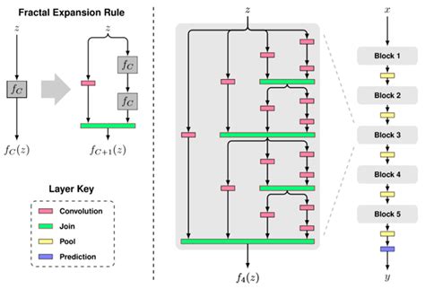 Information Free Full Text Poss Cnn An Automatically Generated