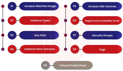 aws ec2 tutorial learn elastic compute cloud in aws