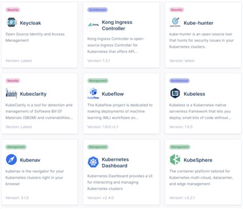 Civos Kubeflow As A Service Ml Made Easy