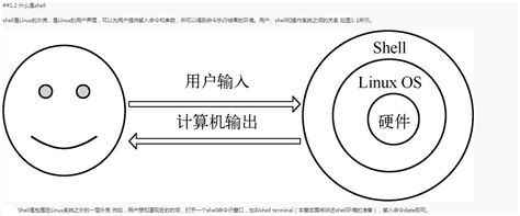 终端、虚拟终端、shell、控制台、tty的区别 Csdn博客