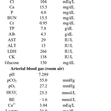 Apophysomyces Elegans Microscopic Morphology Including Sporangiophores Download Scientific