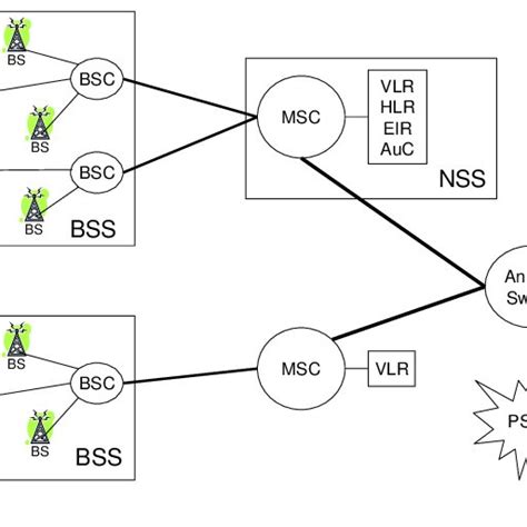 Wireless Network Infrastructure Download Scientific Diagram