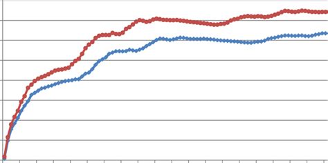 20 Overall Throughput In The Modified Network Download Scientific Diagram