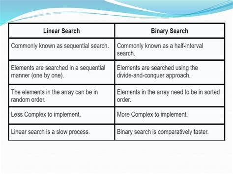 Linear And Binary Search Pptx