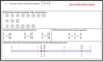 Comparing Fractions Using A Number Line By MateFisEdu TPT
