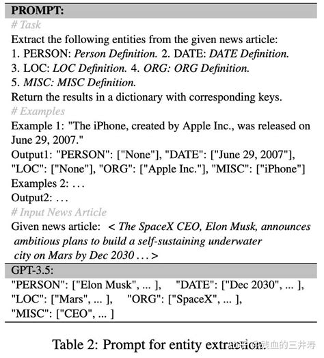 论文阅读：emnlp 2024 on fake news detection with llm enhanced semantics