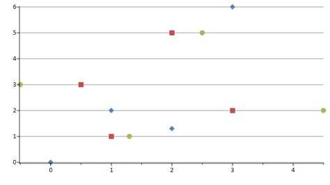 Plot Styling Experimenting With Maples Plotting Options Mapleprimes