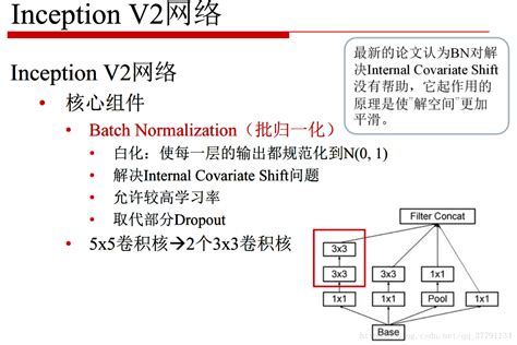 Cnn结构的演变几种典型的网络介绍cnn设计准则cnn 设计原则 Csdn博客