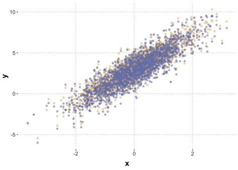 Bayesian Regression Theory And Practice Multi Membership Models