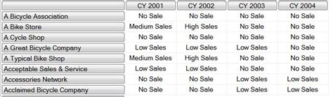 Mdx Guide For Sql Folks Part Iii Advanced Analysis Sqlservercentral