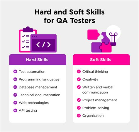 What Is A Qa Tester Job Duties Skills Salaries [2024]
