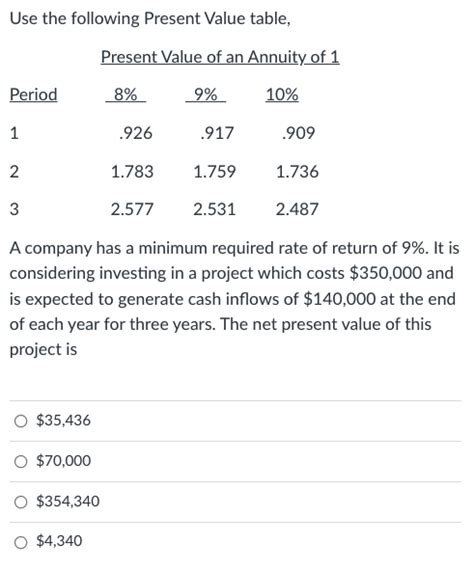 Solved Use The Following Present Value Table Present Value Chegg Com