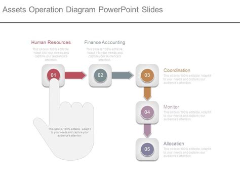 Assets Operation Diagram Powerpoint Slides Ppt Images Gallery Powerpoint Slide Show