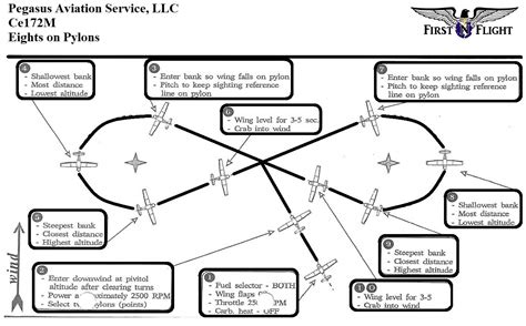 Eights On Pylons Back To Index