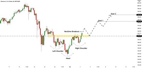 Reversal Patterns How To Identify Trade Them For FX EURUSD By VasilyTrader TradingView