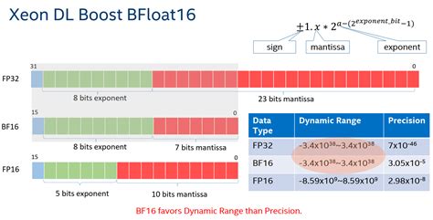 BFloat DeepRec latest 文档