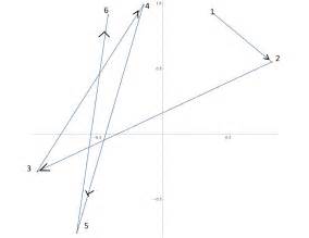 Optional Arguments Plot Graphs With Direction And Numbered In