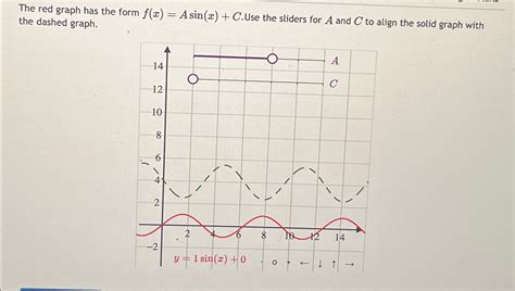 Solved The Red Graph Has The Form F X Asin X C ﻿use The