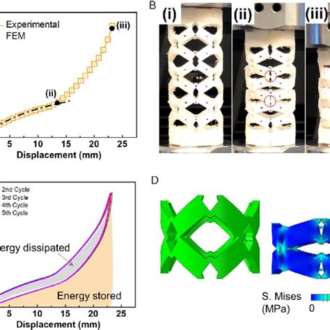 Quasistatic Compressive Behavior Of The Tubular Auxetic Spring Varying Download Scientific