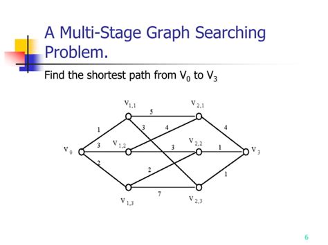 Unit 2 Branch And Bound Design Of Algorithmsppt Search Internet