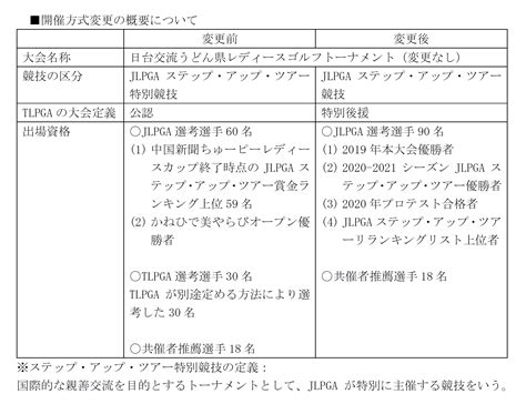 「日台交流うどん県レディース」開催方式変更のお知らせ｜jlpga｜日本女子プロゴルフ協会