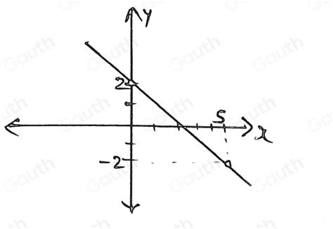 solved sketch the graph of the function f x y 10 4x 5y [calculus]