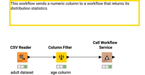 How To Pass Data To An Other Workflow Knime Analytics Platform