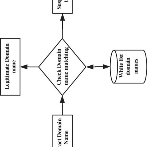 Dns Packet Structure Liu And Albitz 2006 Download Scientific Diagram