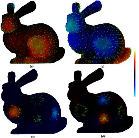 Examples Of Different Types Of Vector Fields Green Arrows And Their Download Scientific