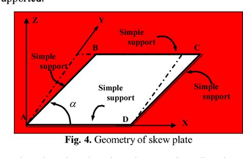 Figure 1 From Design And Analysis Of Composite Skew Plate Bending