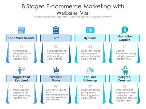 8 Stages E Commerce Marketing With Website Visit Ppt Powerpoint