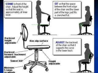 Ergonomics Of Computer Usage PPT Computer Peripherals Computing