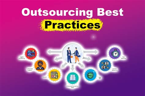 11 Best Outsourcing Practices A Guide To Boosting Efficiency Portfolink