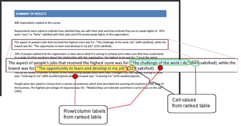 Introduction To Smart Reporting Snapsurveys