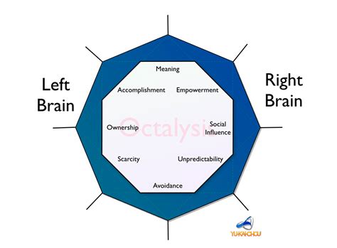 The Levels Of The Octalysis Framework Deepstash