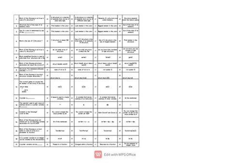 fsoft test java exam pdf