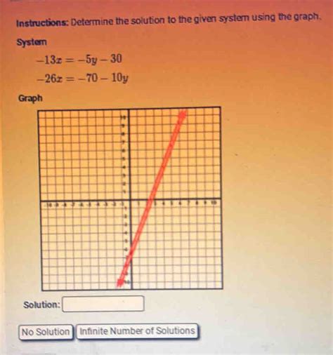 Instructions Determine The Solution To The Given Systern Using The Graph Systern 13x Math