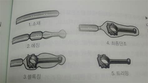 기계제작공업재료가공 2 단조의 모든 것 압연 압출 인발 네이버 블로그